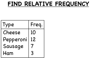 relative frequency table maker