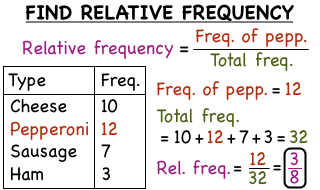 -- Virtual Nerd can help