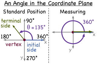 -- Virtual Nerd can help