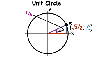 -- Virtual Nerd can help