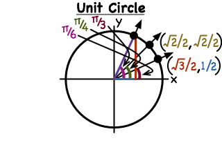 -- Virtual Nerd can help