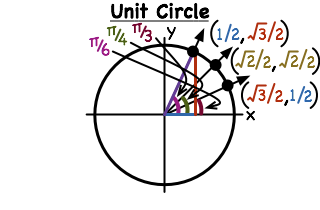 -- Virtual Nerd can help