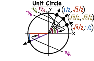 -- Virtual Nerd can help