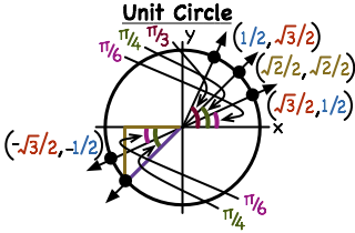 -- Virtual Nerd can help