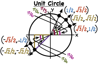 -- Virtual Nerd can help