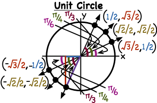 -- Virtual Nerd can help