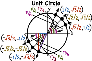 -- Virtual Nerd can help