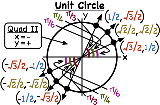 -- Virtual Nerd can help