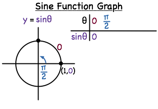 -- Virtual Nerd can help