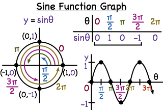 -- Virtual Nerd can help