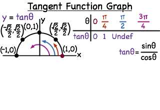 -- Virtual Nerd can help