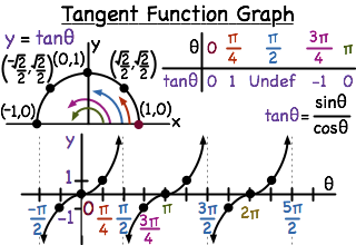 -- Virtual Nerd can help