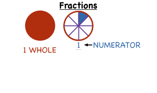 -- Virtual Nerd can help