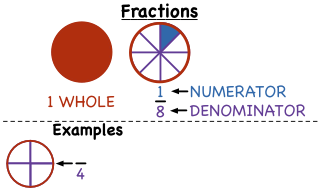 -- Virtual Nerd can help