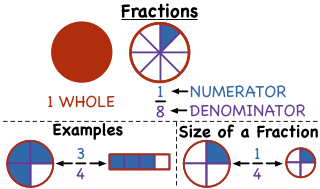 -- Virtual Nerd can help