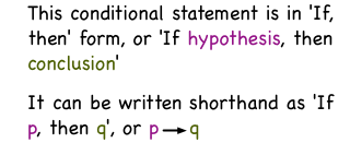 Is A Hypothesis An If Then Statement