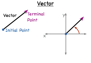 -- Virtual Nerd can help