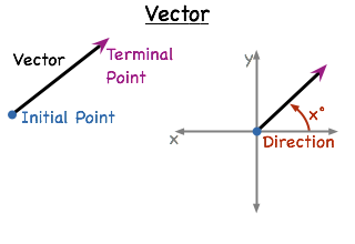 -- Virtual Nerd can help