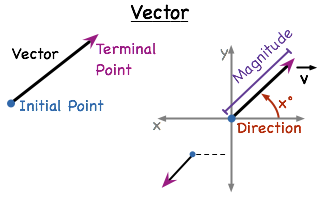 -- Virtual Nerd can help