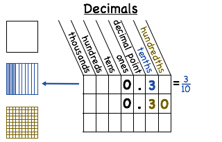 -- Virtual Nerd can help