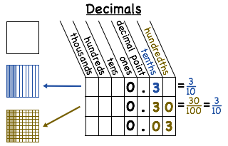 -- Virtual Nerd can help