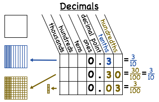 -- Virtual Nerd can help