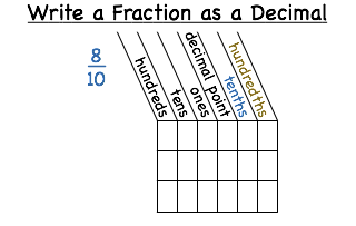 -- Virtual Nerd can help