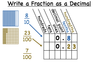 -- Virtual Nerd can help