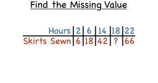 -- Virtual Nerd can help