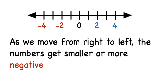 -- Virtual Nerd can help