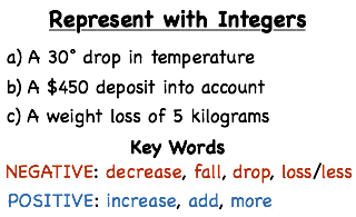 real world integers examples