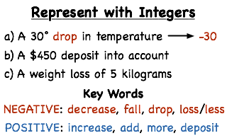 -- Virtual Nerd can help