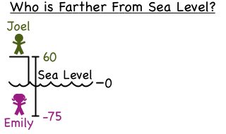 -- Virtual Nerd can help