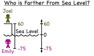 -- Virtual Nerd can help