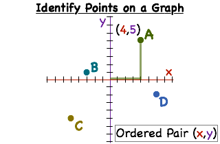 -- Virtual Nerd can help