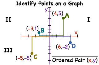 -- Virtual Nerd can help