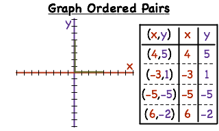 -- Virtual Nerd can help