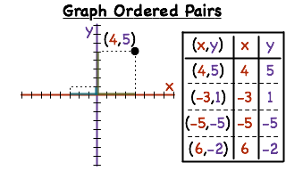 -- Virtual Nerd can help