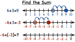 -- Virtual Nerd can help