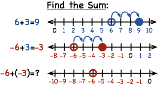 -- Virtual Nerd can help