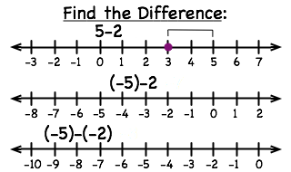 -- Virtual Nerd can help