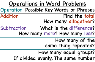 -- Virtual Nerd can help