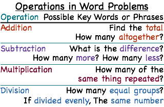 -- Virtual Nerd can help