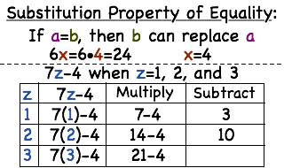 Substitution Property
