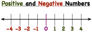 -- Virtual Nerd can help