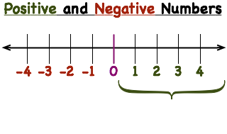 -- Virtual Nerd can help