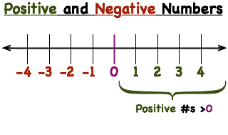 -- Virtual Nerd can help