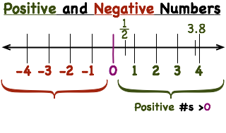 -- Virtual Nerd can help