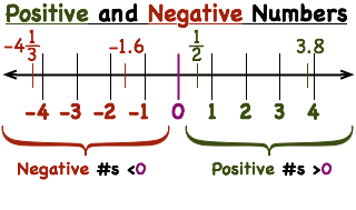 -- Virtual Nerd can help