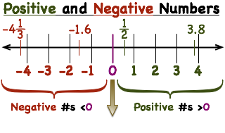 -- Virtual Nerd can help